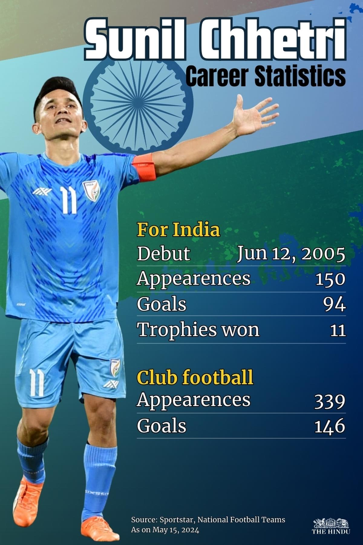 Sunil chhetri goals store